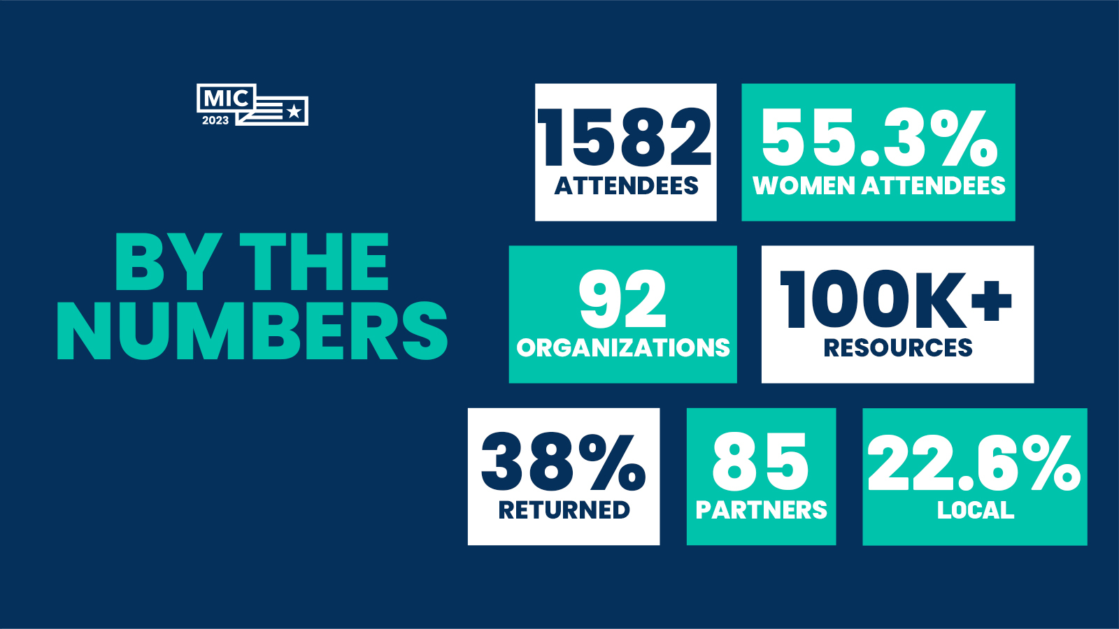 Behind The Numbers Of MIC 2023 - MIC